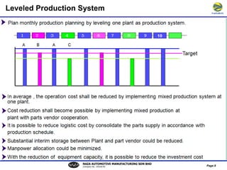 Lean Manufacturing System | PPT