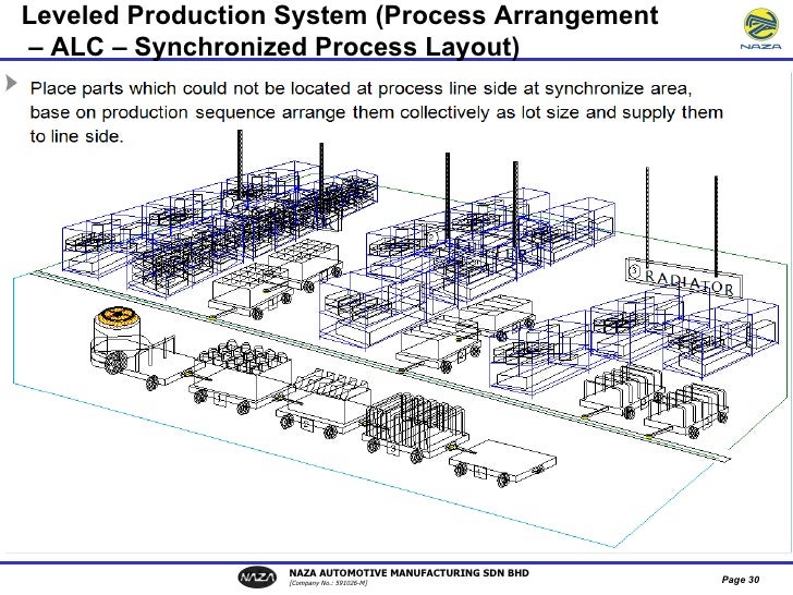 Lean Manufacturing System