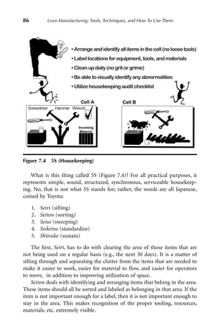 Lean-Manufacturing-Tools-Techniques-and-How-To-Use-Them.pdf