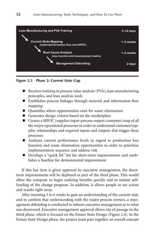 Lean-Manufacturing-Tools-Techniques-and-How-To-Use-Them.pdf