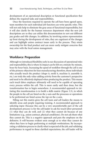 Lean-Manufacturing-Tools-Techniques-and-How-To-Use-Them.pdf