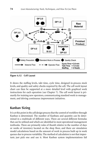 Lean-Manufacturing-Tools-Techniques-and-How-To-Use-Them.pdf