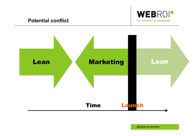 Lean Marketing for Lean Companies | PPT