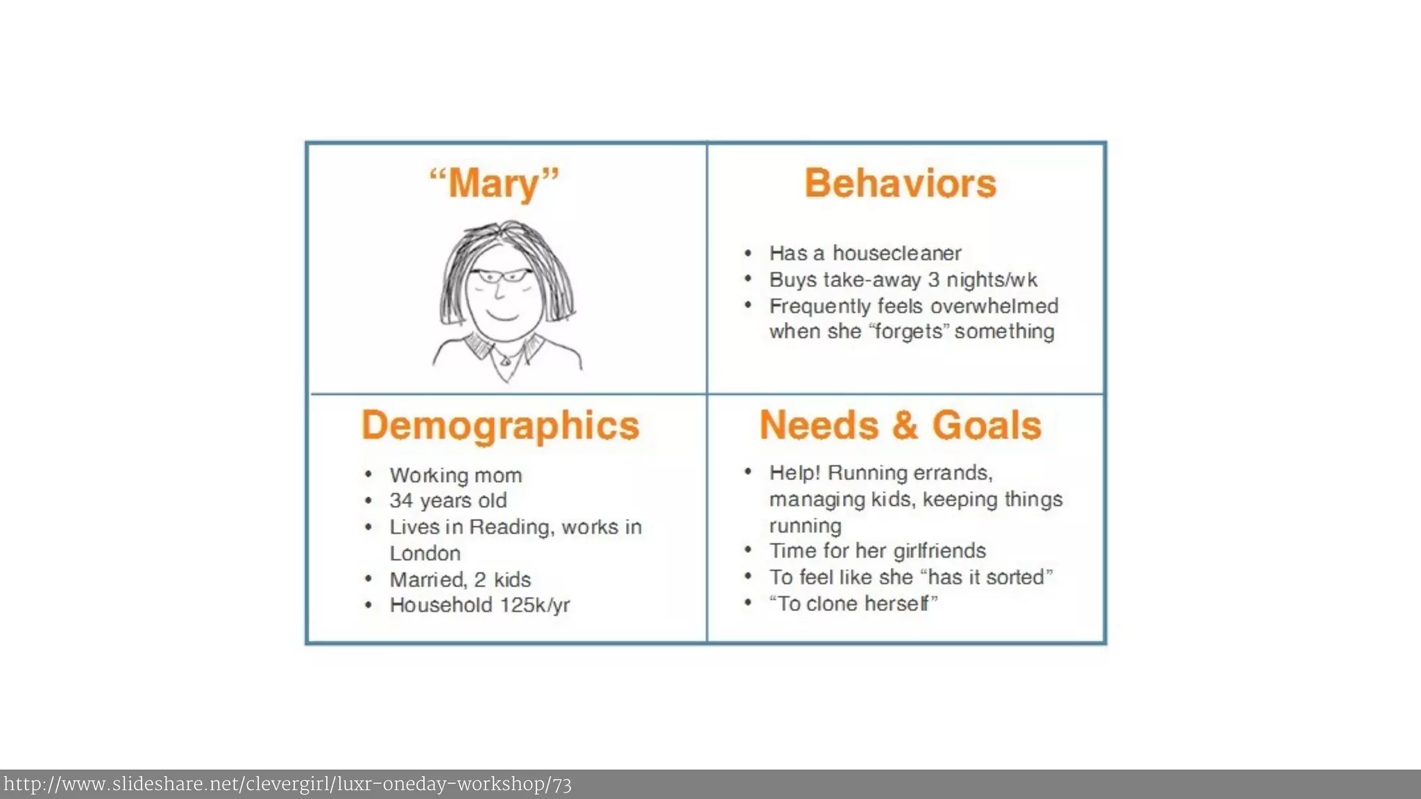 Lean personas: discover your real customers | PDF