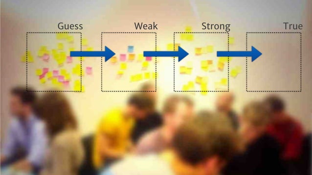 Lean personas: discover your real customers | PDF
