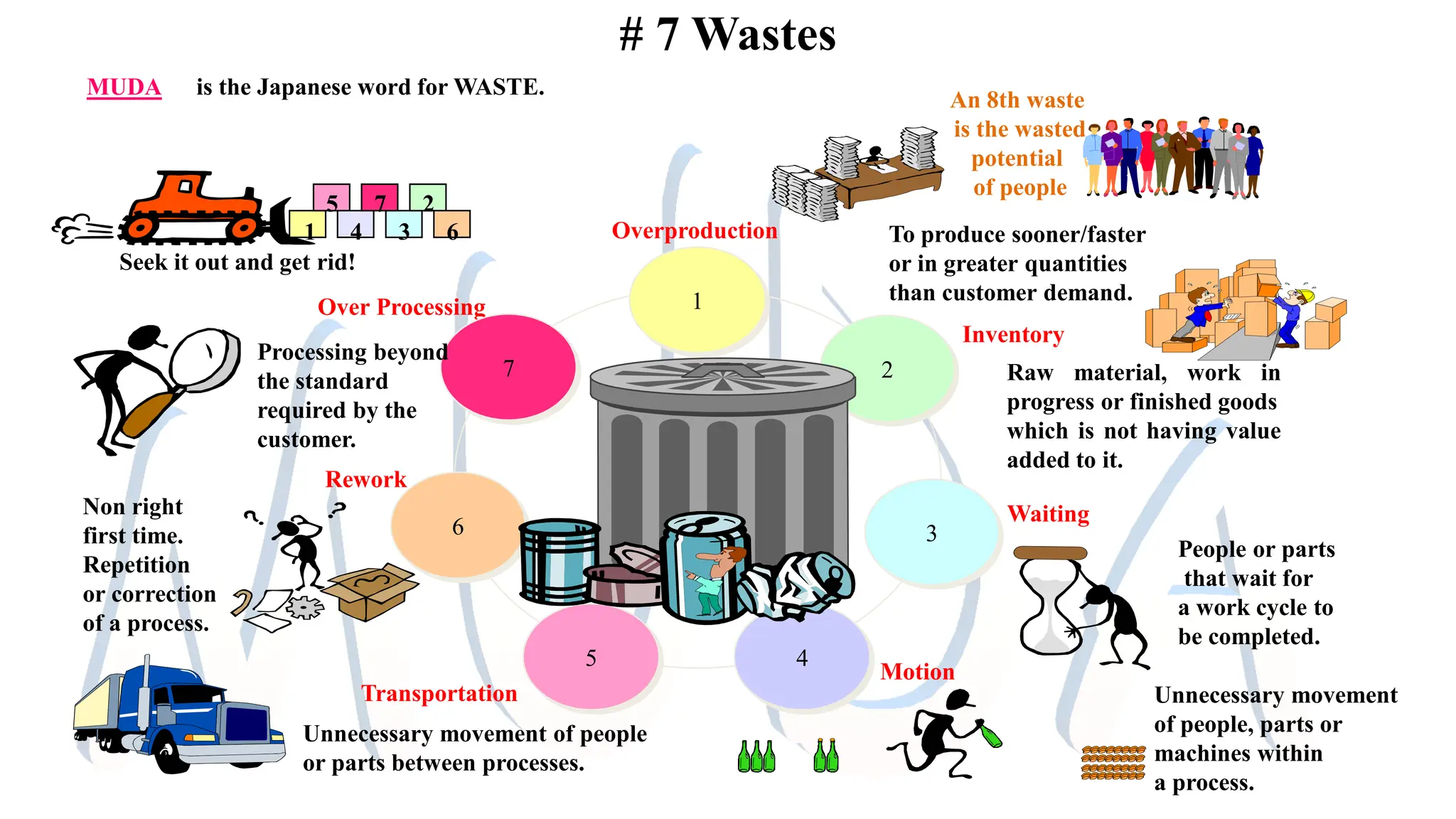 Lean - PPT (Lean manufacturing and six sigma) | PDF