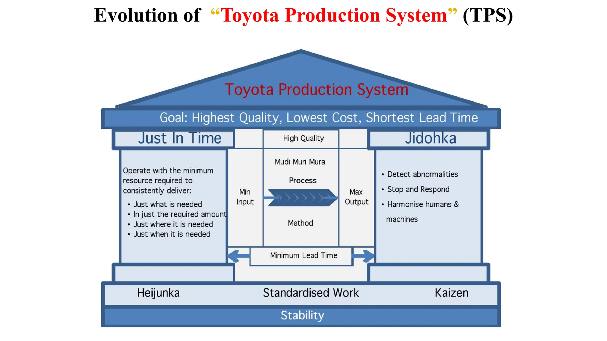 Lean - PPT (Lean manufacturing and six sigma) | PDF