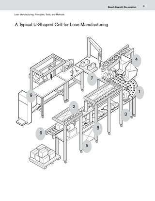 Lean - PPT (Lean manufacturing and six sigma) | PDF