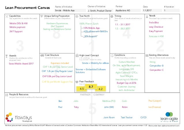 Lean Procurement Canvas v1.23-en Cheat Sheet