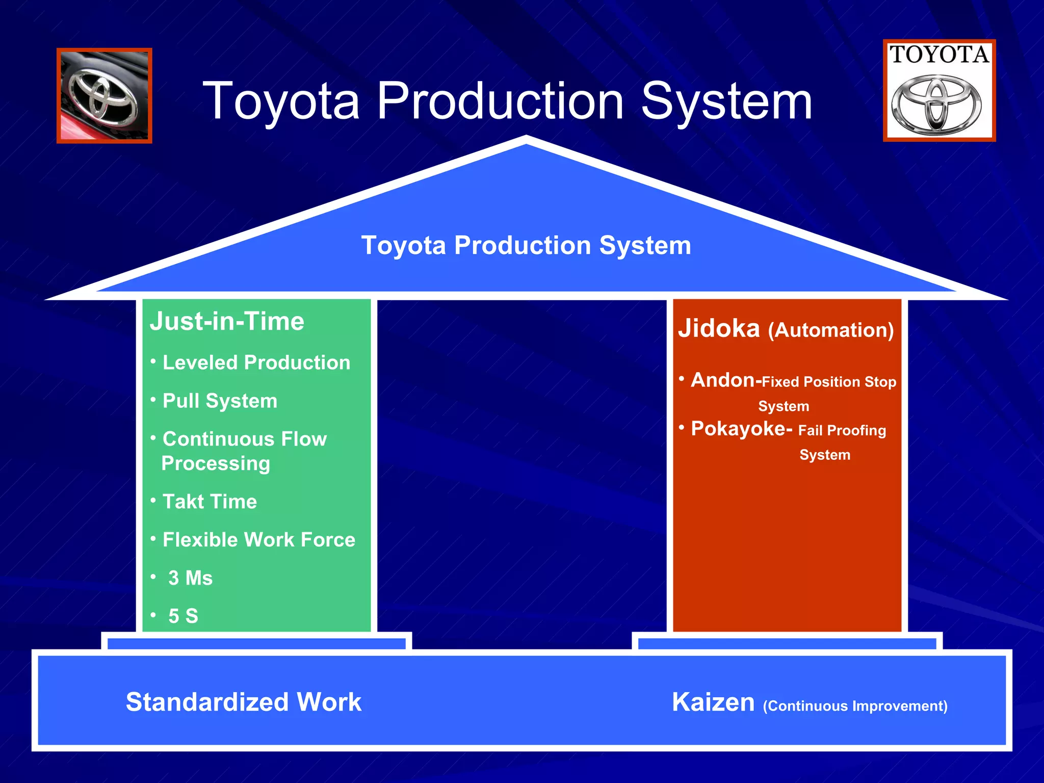 Lean production-system | PPT