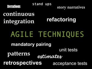 Lean Programmer Anarchy | PPT