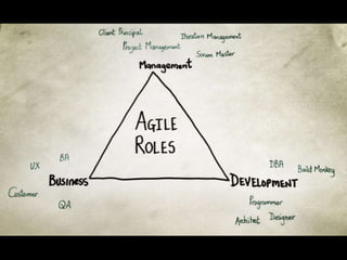 Lean Programmer Anarchy | PPT