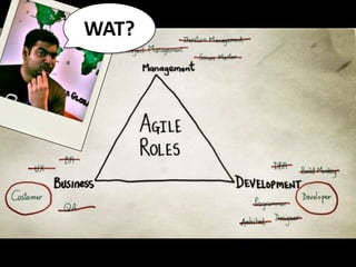 Lean Programmer Anarchy | PPT