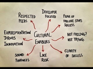 Lean Programmer Anarchy | PPT