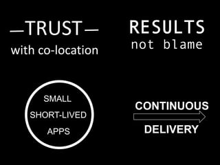 Lean Programmer Anarchy | PPT