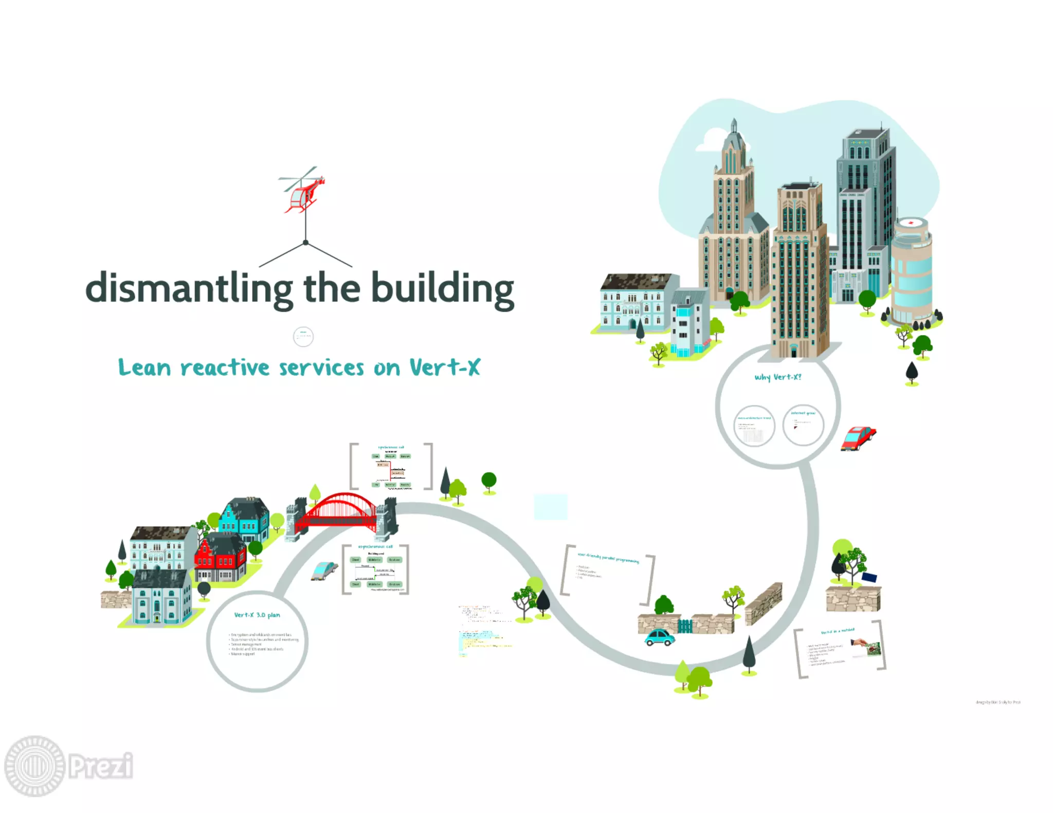 Lean reactive services with vertx | PPT