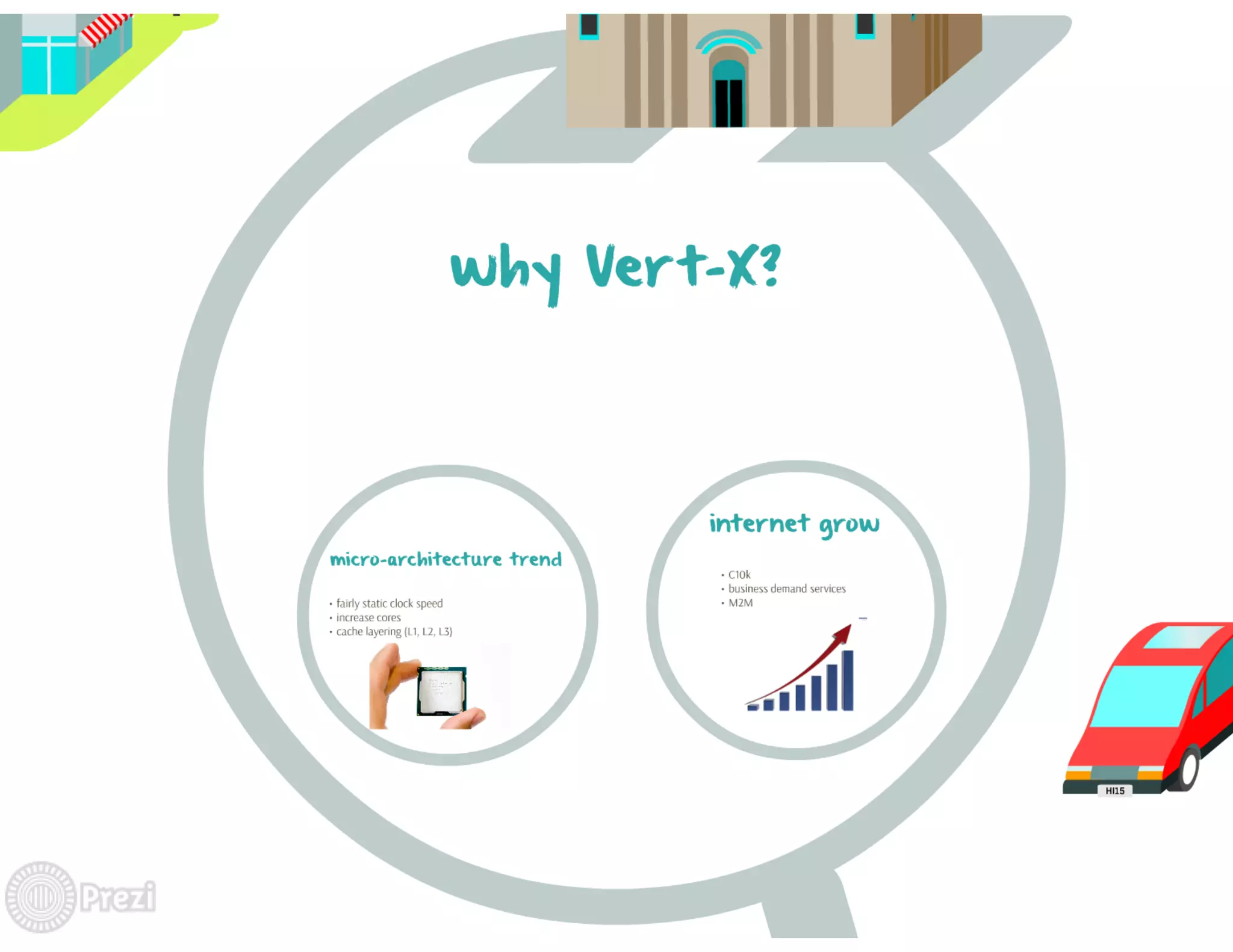 Lean reactive services with vertx | PPT