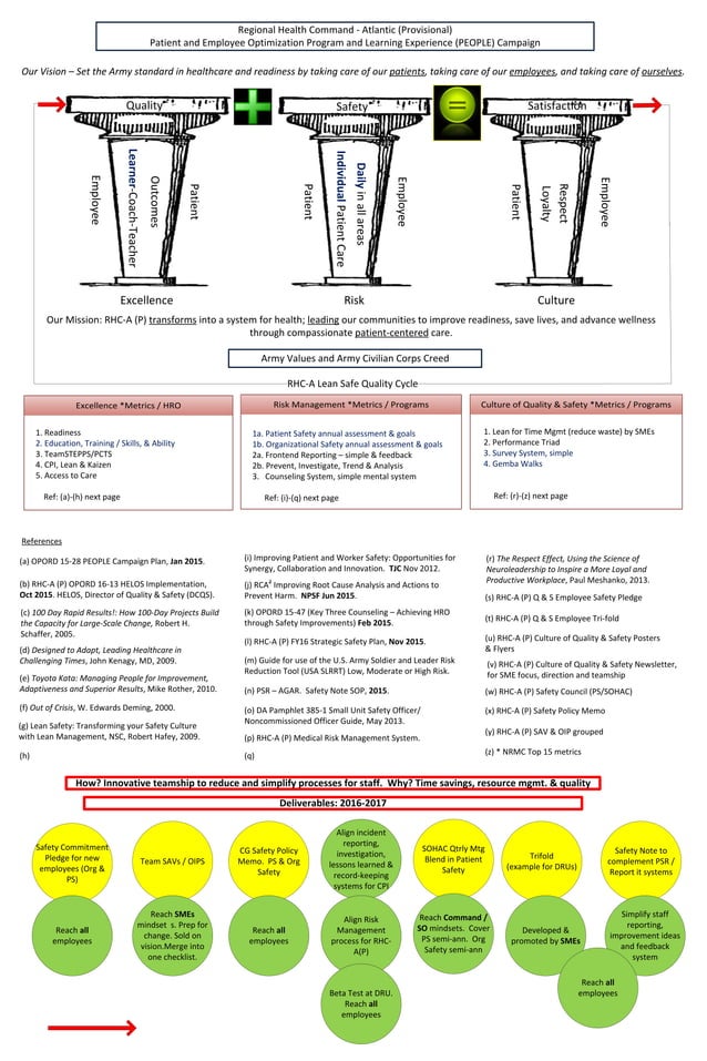 Lean safe quality cycle | PDF