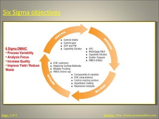 Lean & Six Sigma | PPT