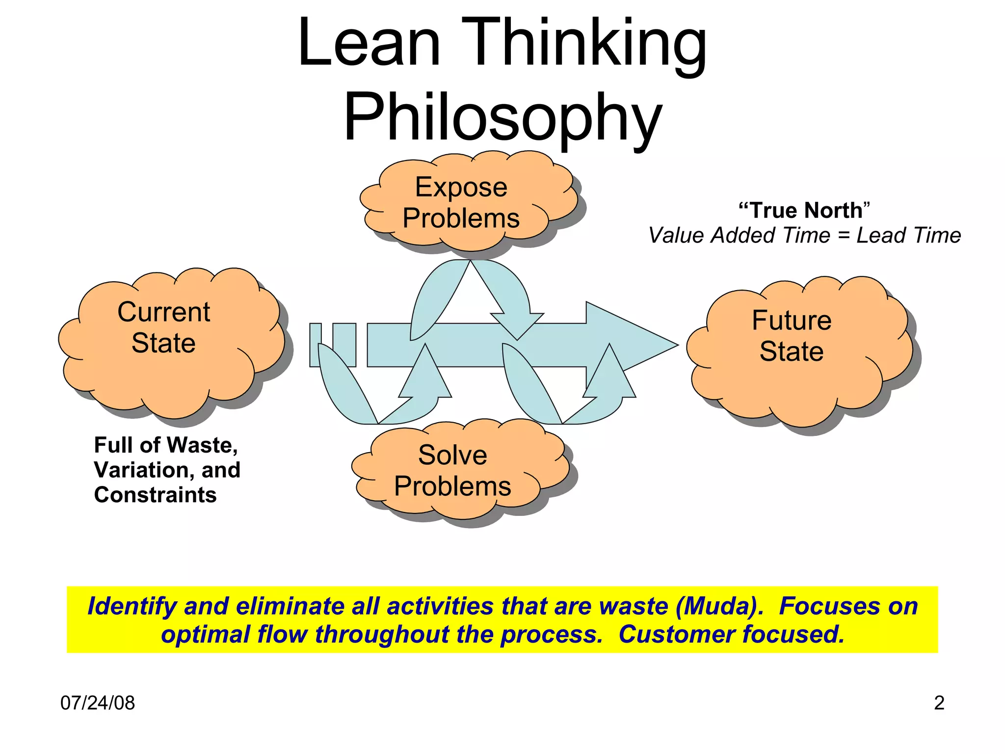 Lean Six Sigma Awareness Handouts | PPT