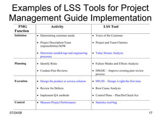 Lean Six Sigma Awareness Handouts | PPT