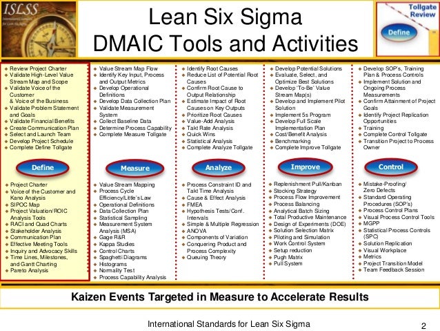 Lean six-sigma-project-charter-template Lean six-sigma-project-charter-template
