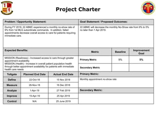 Six Sigma Project Charter Template Excel