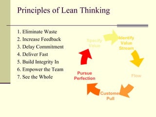 Lean Software Development | PPT