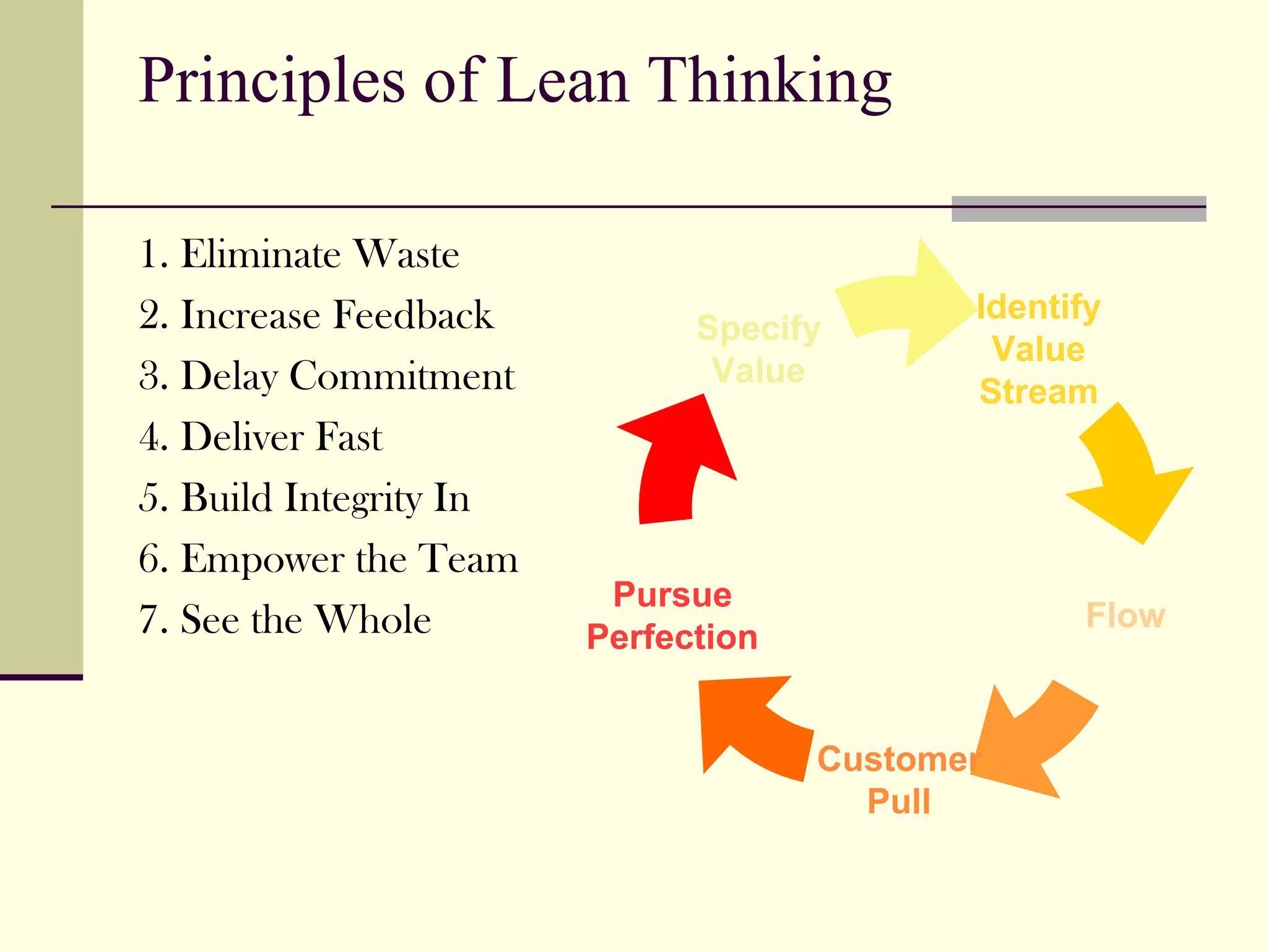 Lean Software Development Presentation | PDF