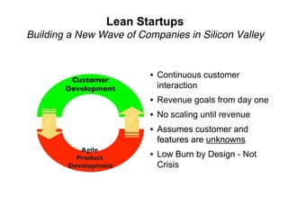 Lean Startups Steve Blank Eric Ries | PDF