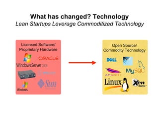 Lean Startups Steve Blank Eric Ries | PDF