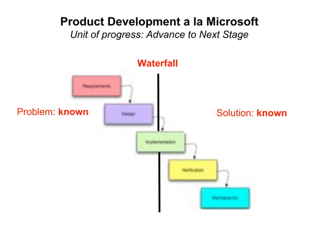 Lean Startups Steve Blank Eric Ries | PDF