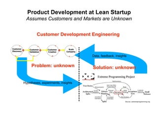 Lean Startups Steve Blank Eric Ries | PDF