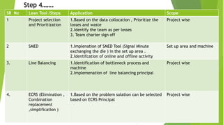 Lean step wise approach | PPTX