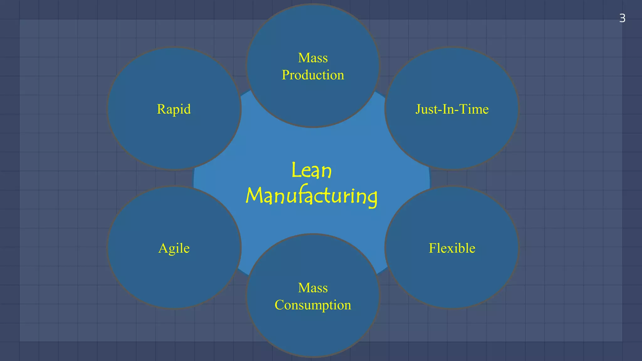 Lean supply-chain | PPTX