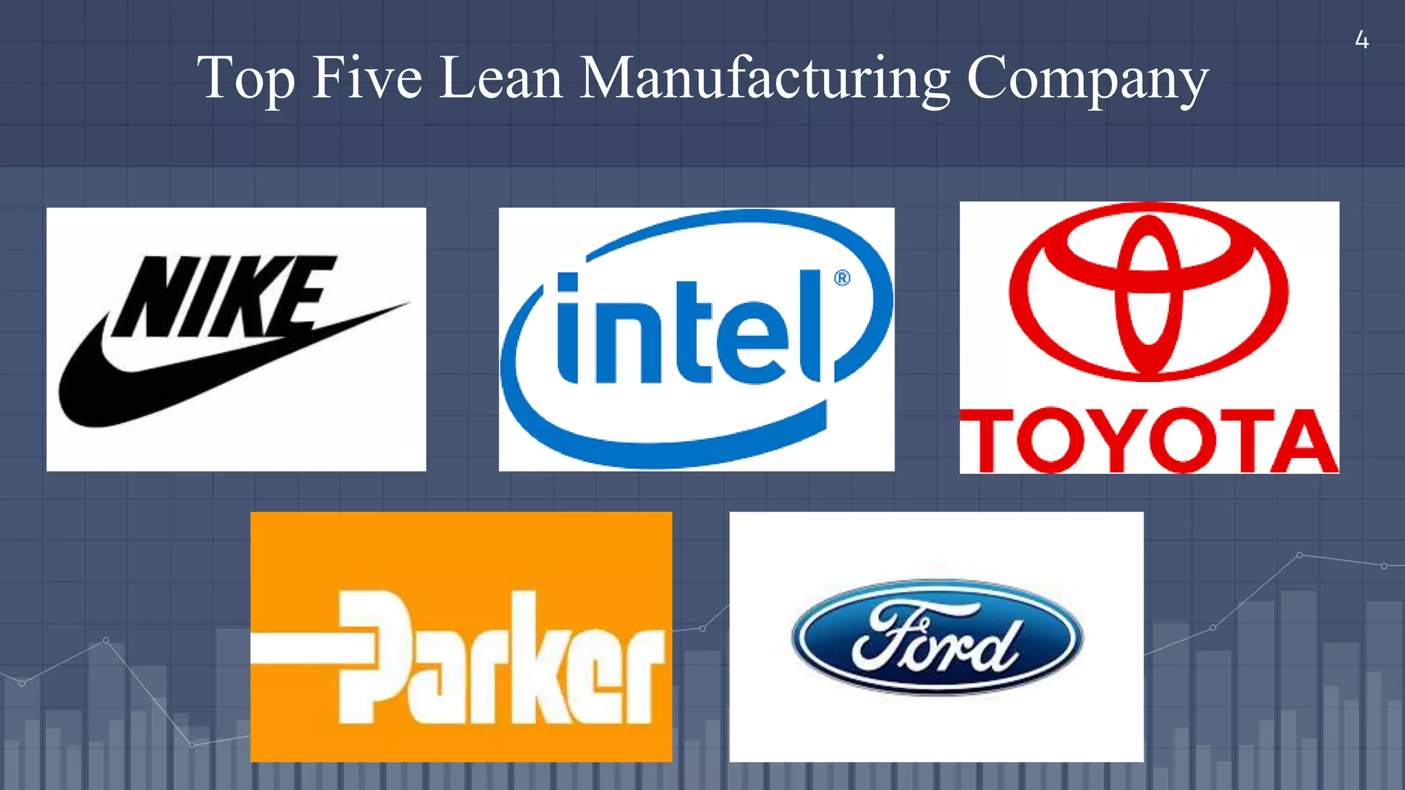 Lean supply-chain | PPTX