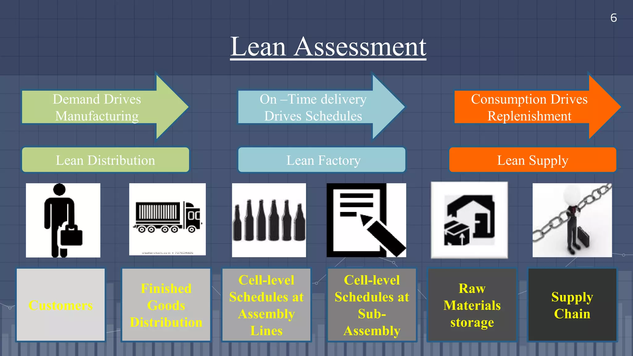 Lean supply-chain | PPTX