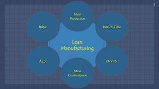 Lean supply-chain | PPTX