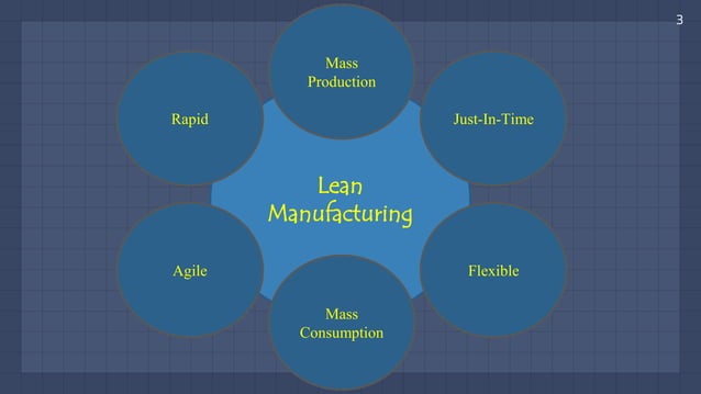 Lean supply-chain | PPTX | Logistics | Business