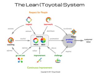 Lean system | PDF