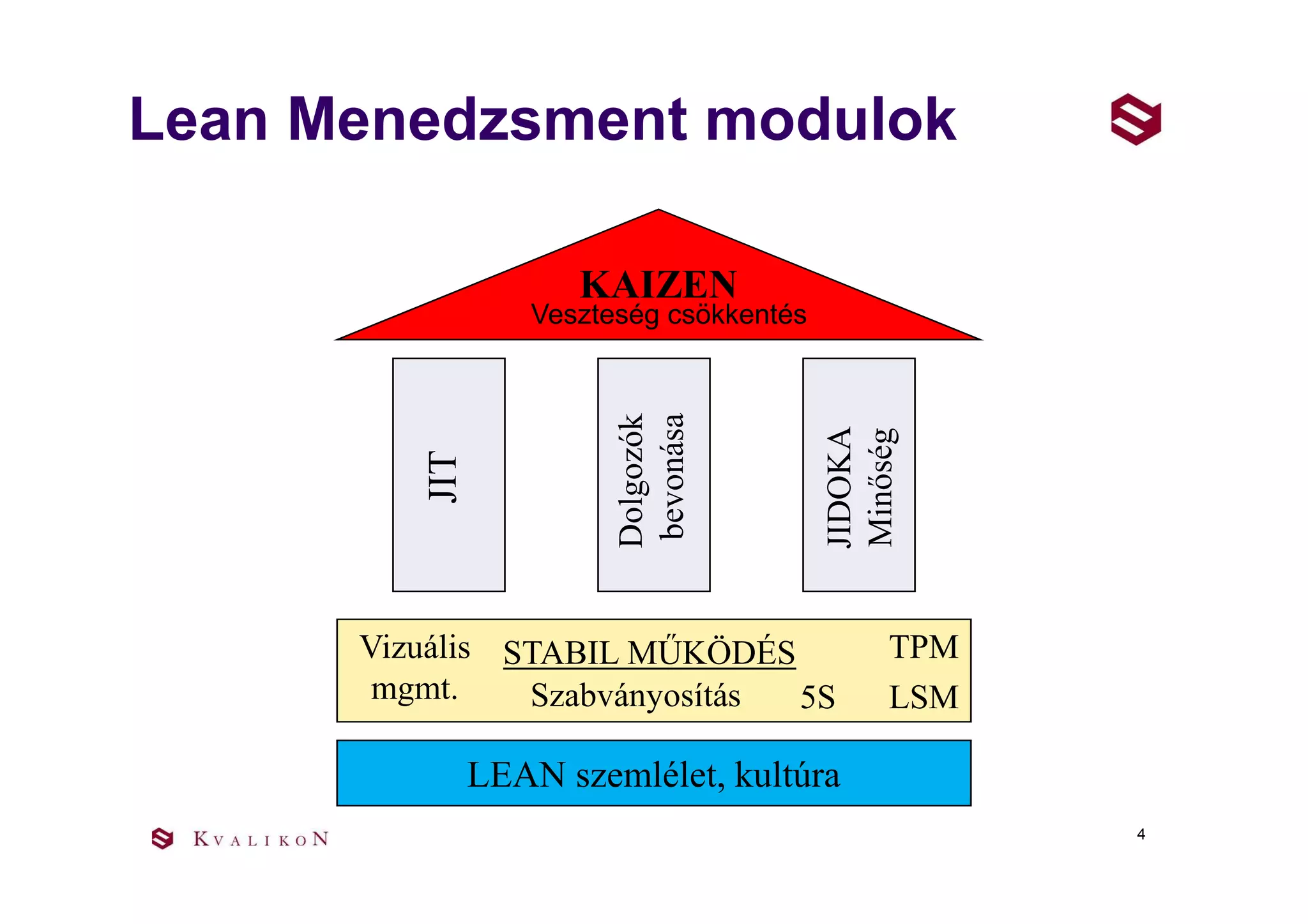 Lean tudásmenedzsment-kvalikon | PDF