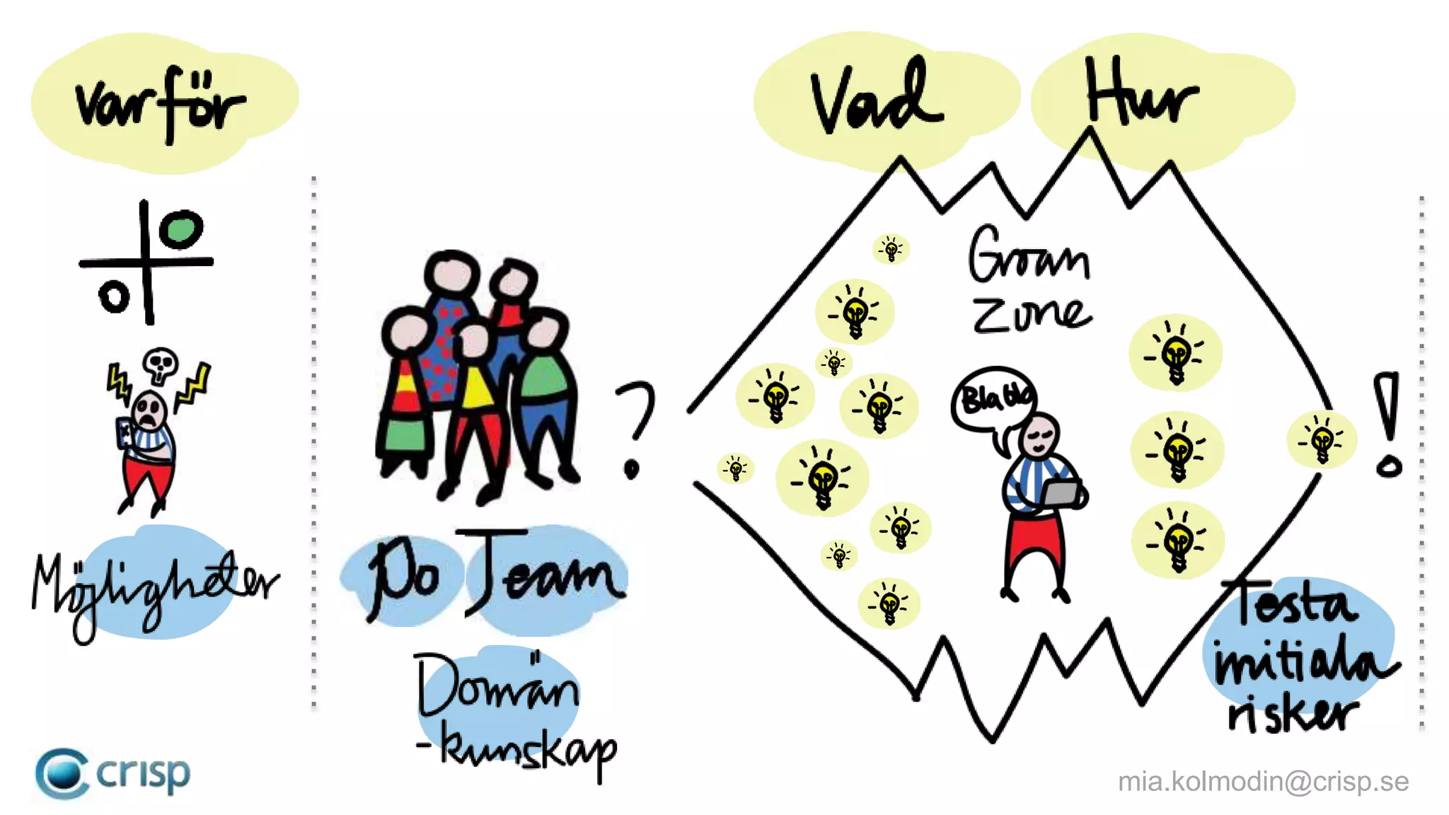 Lean UX i Agila Team | PPTX