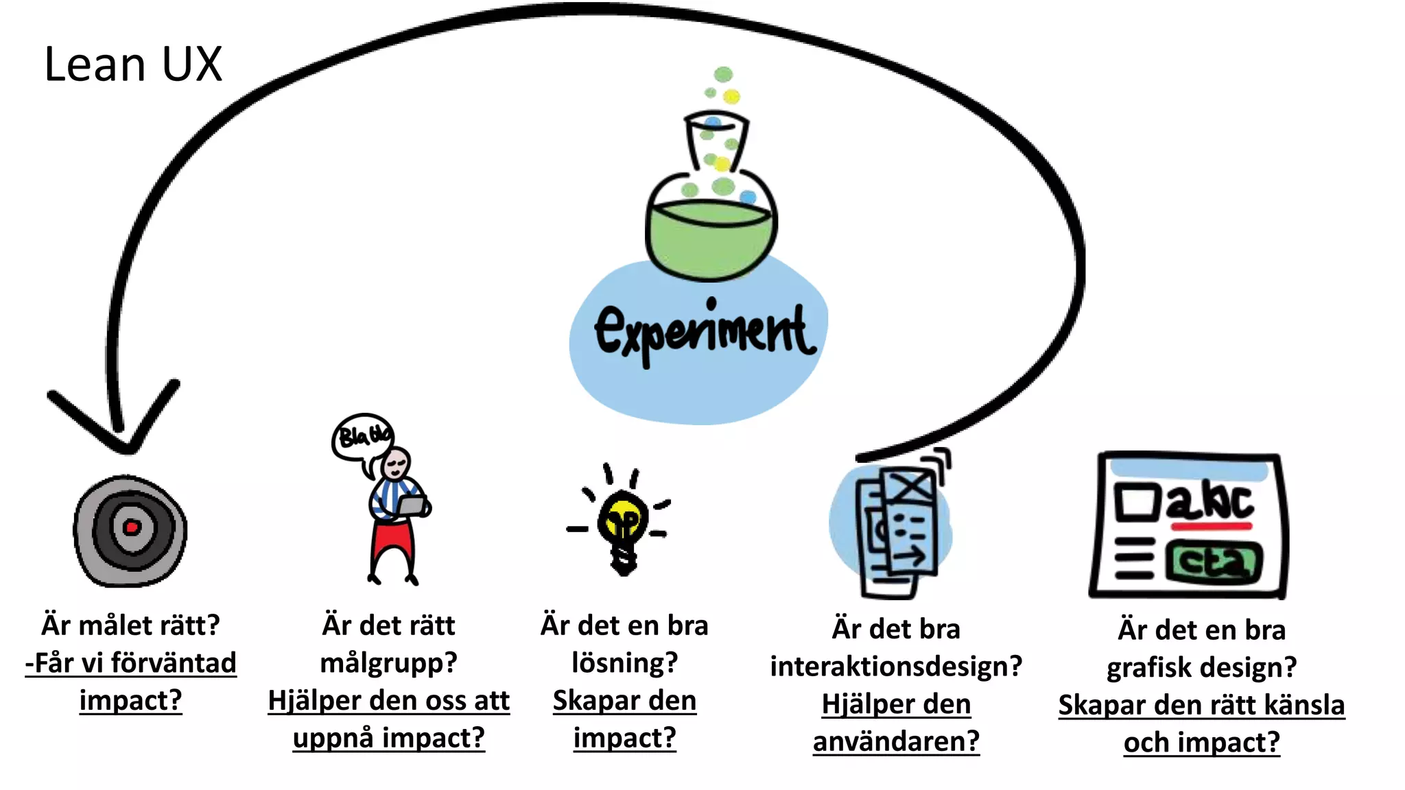 Lean UX i Agila Team | PPTX
