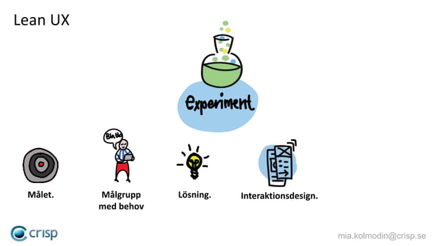 Lean UX i Agila Team | PPT