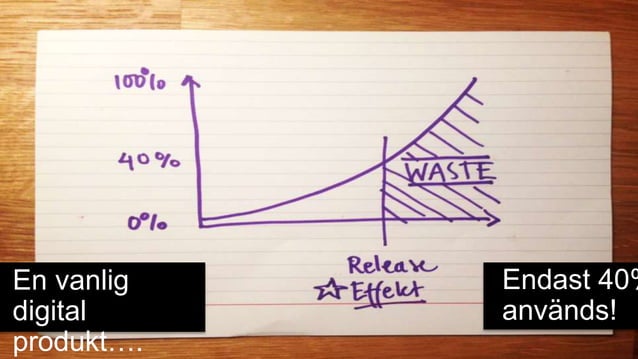 Lean UX i Agila Team | PPT
