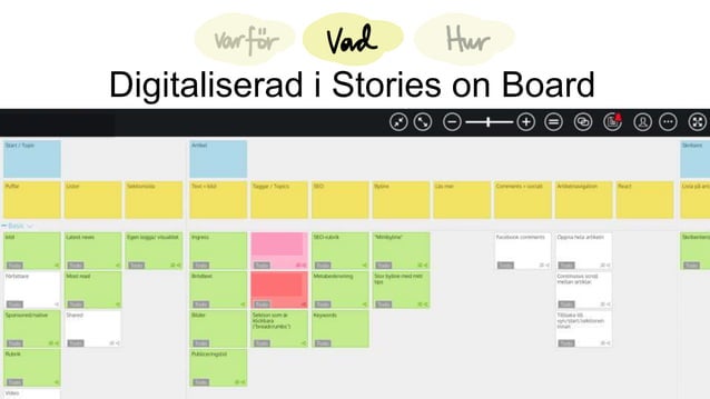 Lean UX i Agila Team | PPT