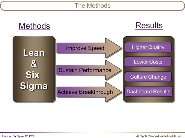 Lean vs-six-sigma | PPTX