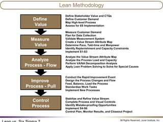 Lean vs-six-sigma | PPT
