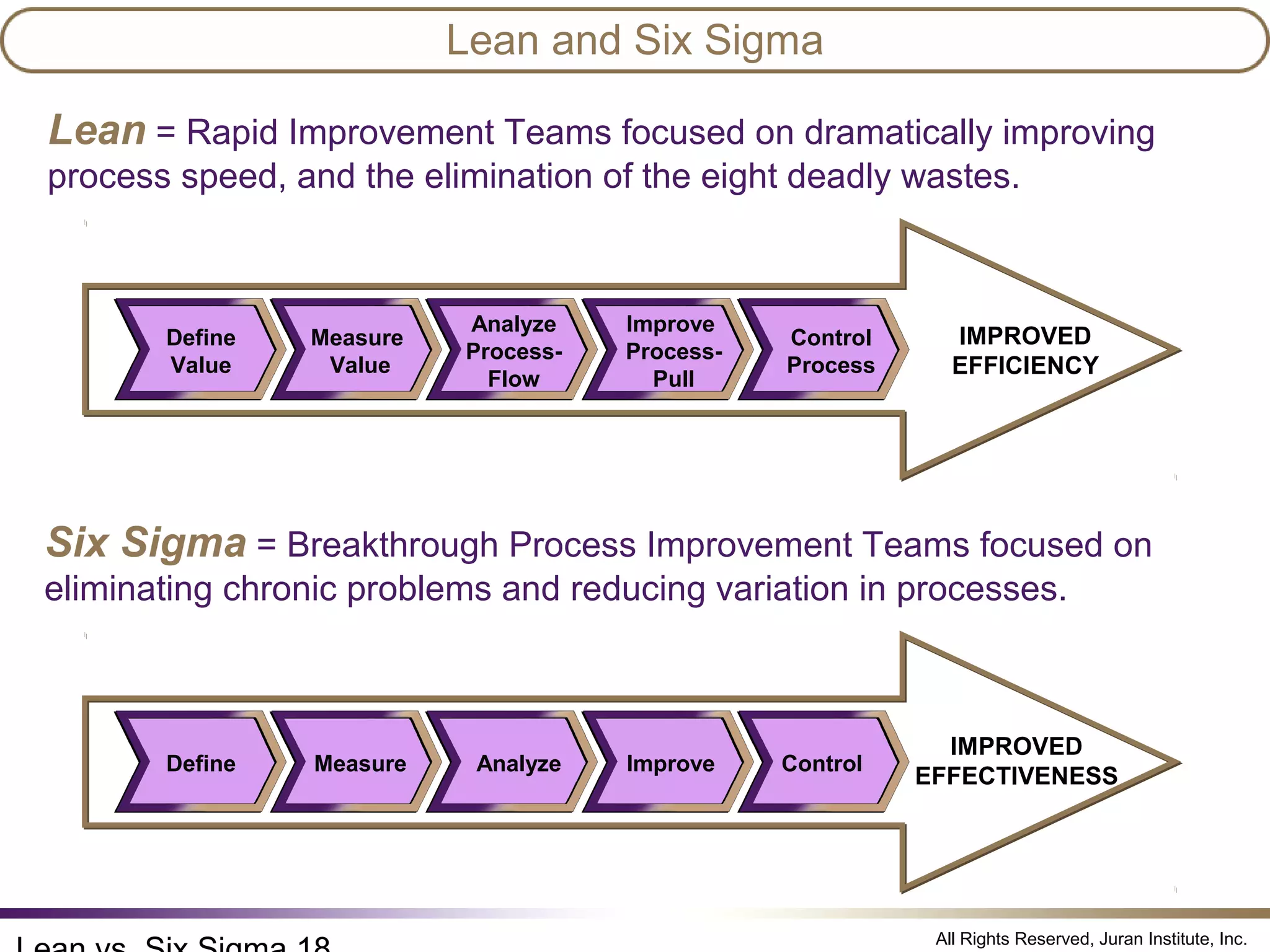 Lean vs-six-sigma | PPT
