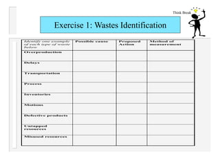 LEAN - What Does Kaizen Mean.ppt based on lean manufacturing | PPT